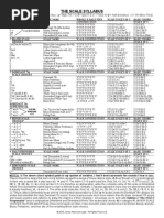 The Real Book Sixth Edition | PDF