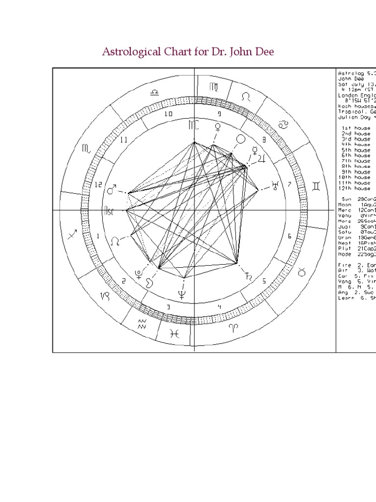 Astrological Chart For Dr. John Dee | PDF