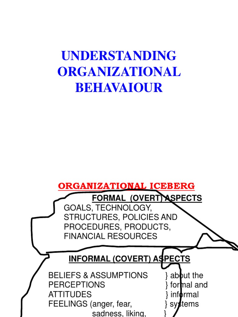 Introduction To OB, Anchors of OB and Models of OB | PDF | Id ...