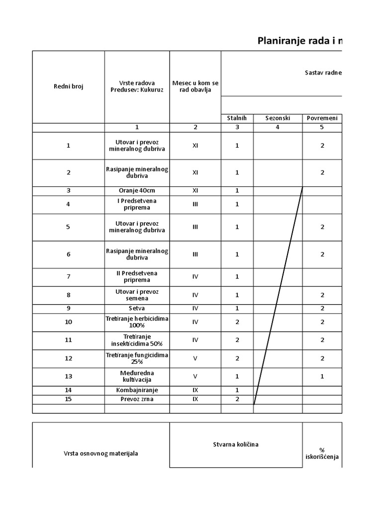 Suncokret Tehnološka Karta | PDF