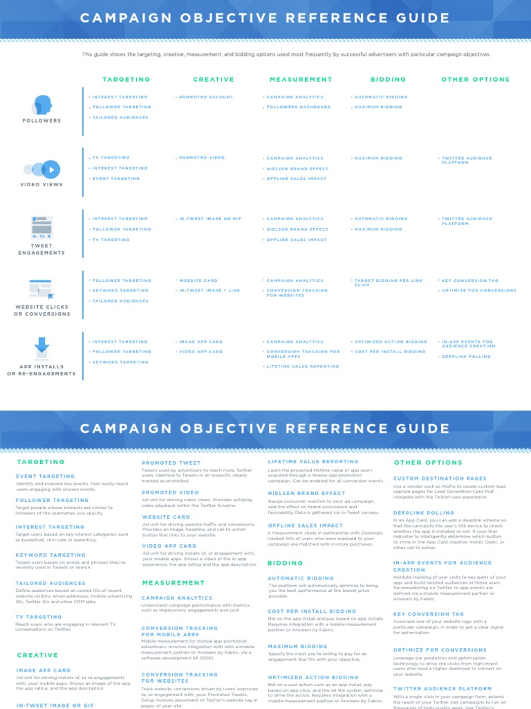 Campaign Objective Guide | PDF | Mobile App | Advertising