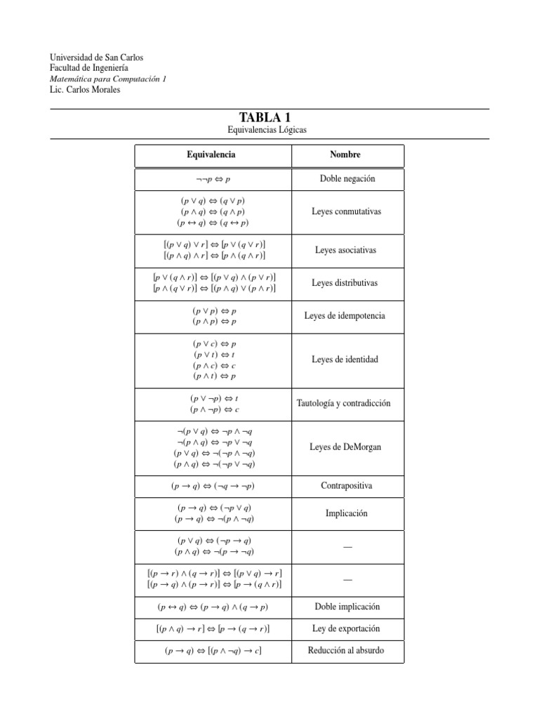 Tablas Logicas | PDF | Lógica | Lógica matemática