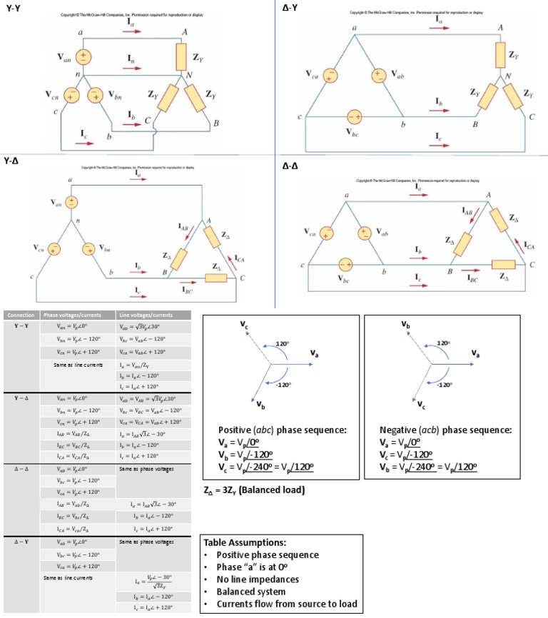 3 Phase Cheat Sheet | PDF | Electric Power | Electronic Circuits