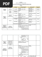 OCA-Circular-No.-266-2023-mittimuses or Commitment Order | PDF ...