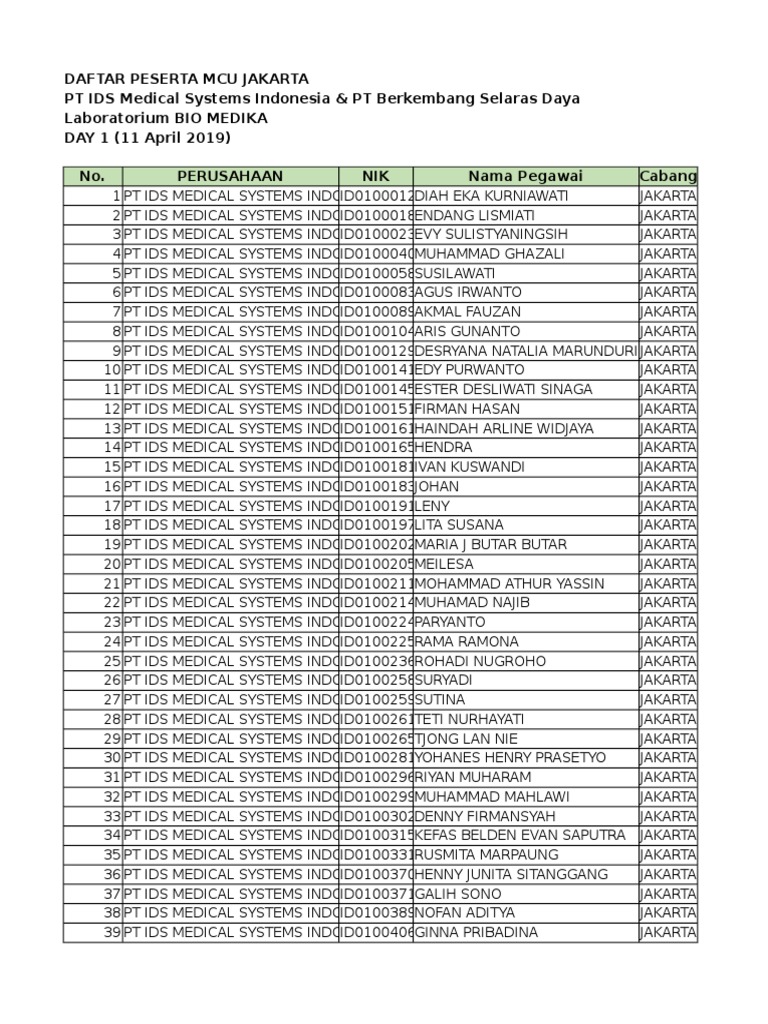 04-2019-Peserta MCU-BIO MEDIKA-JKT | PDF | Systems Engineering | Human ...