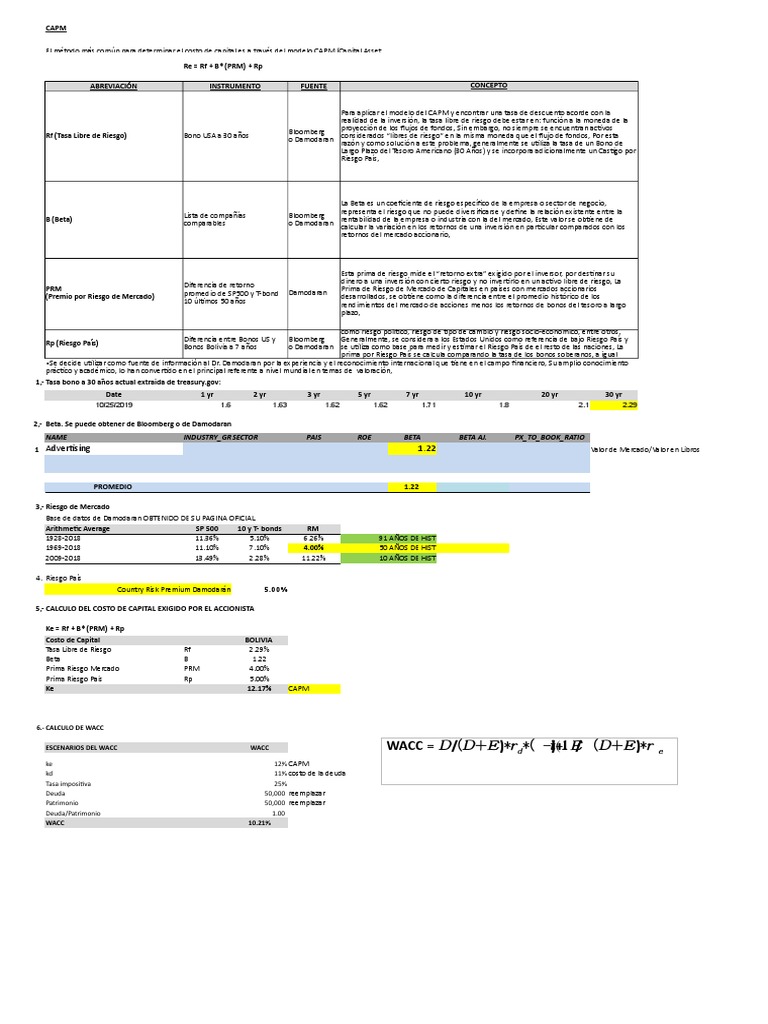 Calculo CAPM | PDF | Modelo de fijación de precios de activos de ...