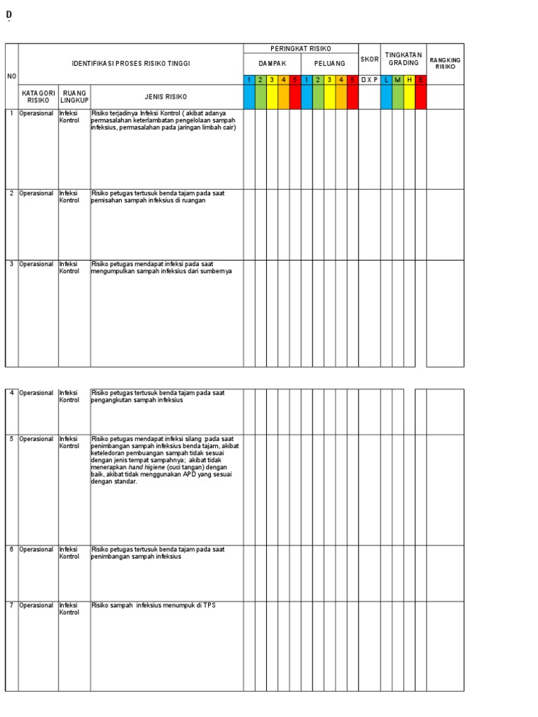 Daftar Resiko Kesling | PDF