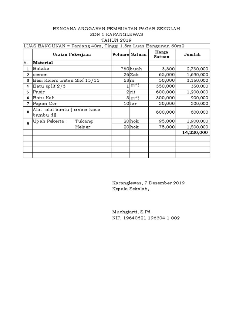 Rab Pagar Sekolah | PDF