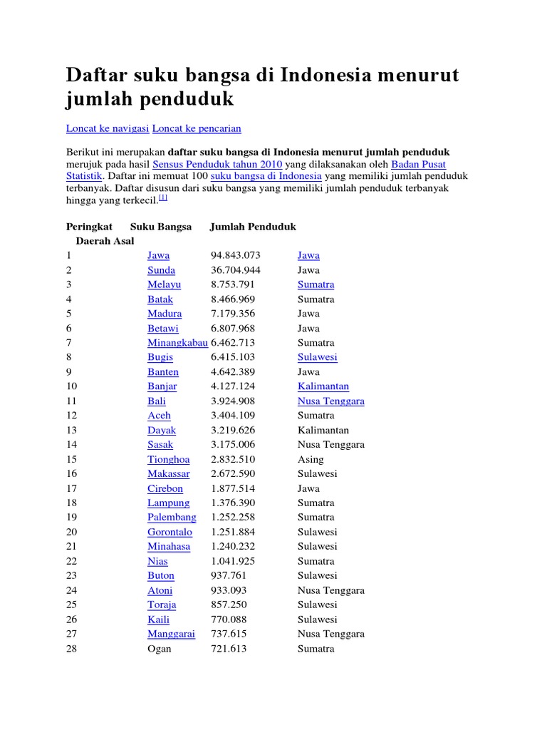 Daftar Suku Bangsa Di Indonesia Menurut Jumlah Penduduk | PDF
