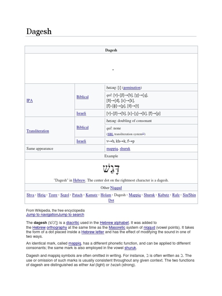 Dagesh | PDF | Human Voice | Symbols