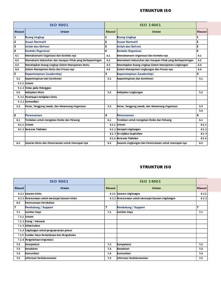 Integrasi ISO 9001-14001-45001 | PDF