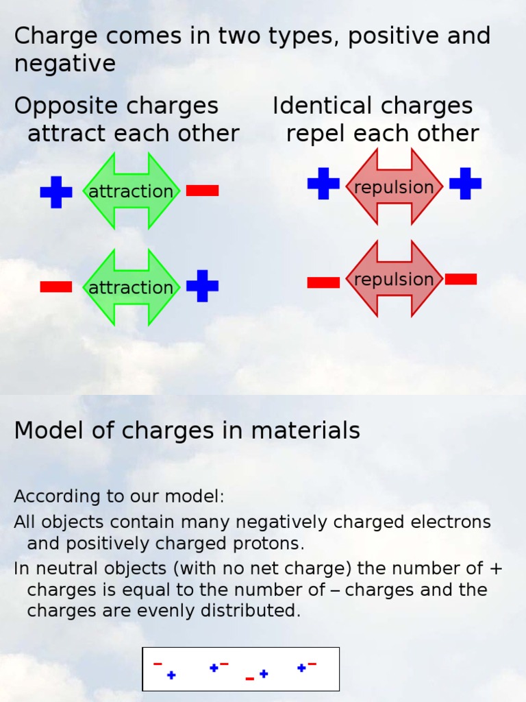 Charge Comes in Two Types, Positive and Negative Opposite Charges ...