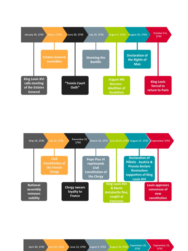 History Timeline | PDF | French Monarchy | France