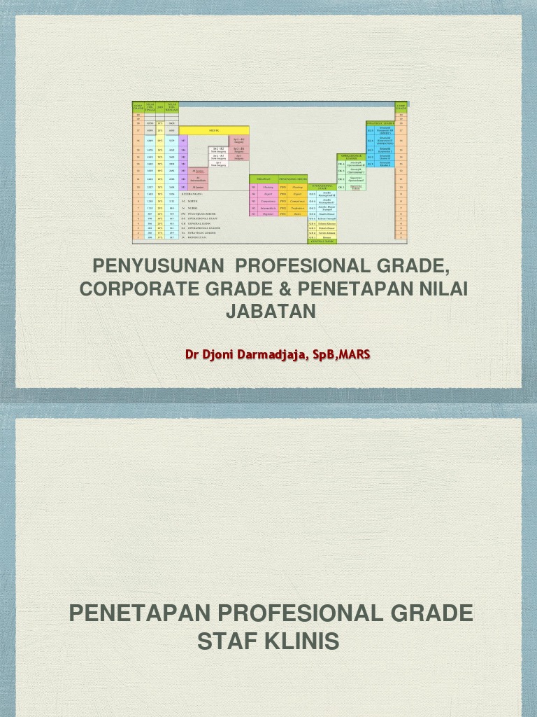 Penyusunan Profesional Grade & Corporate Grade | PDF