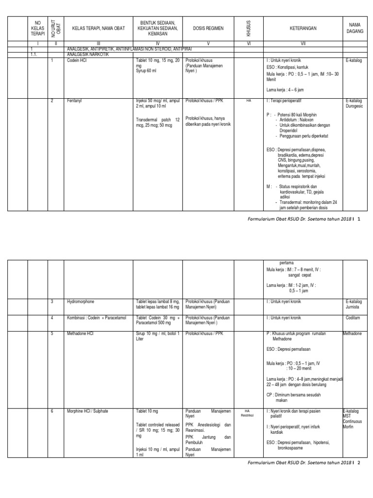 DAFTAR OBAT FORMULARIUM 2018 - FINAL040318 Cetak Terakhir Juni Petagon - Rev 1-1-1 PDF | PDF
