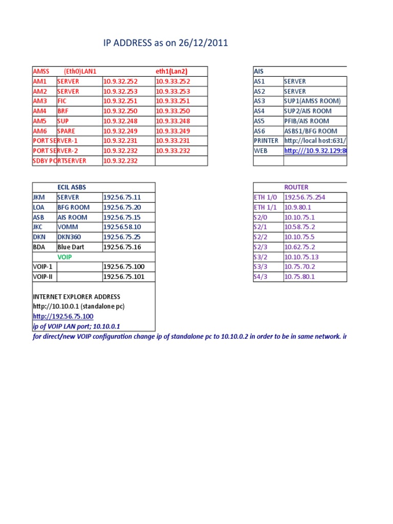 IP Address | PDF | Ip Address | Internet Architecture