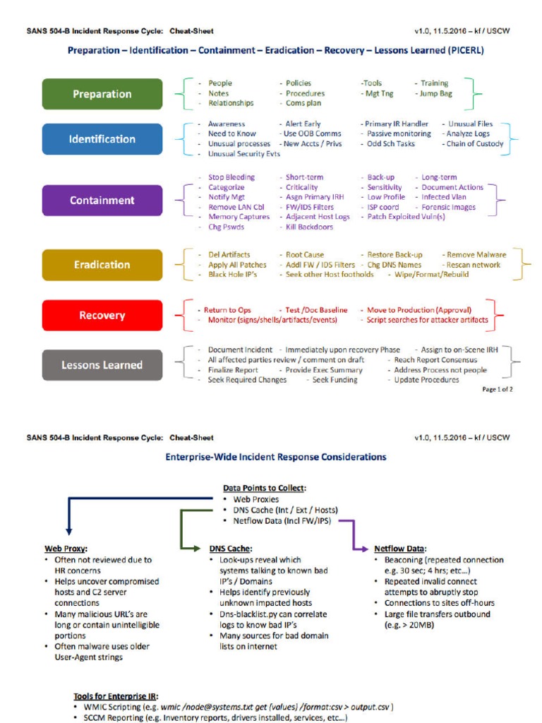 504 Incident Response Cycle PDF | PDF