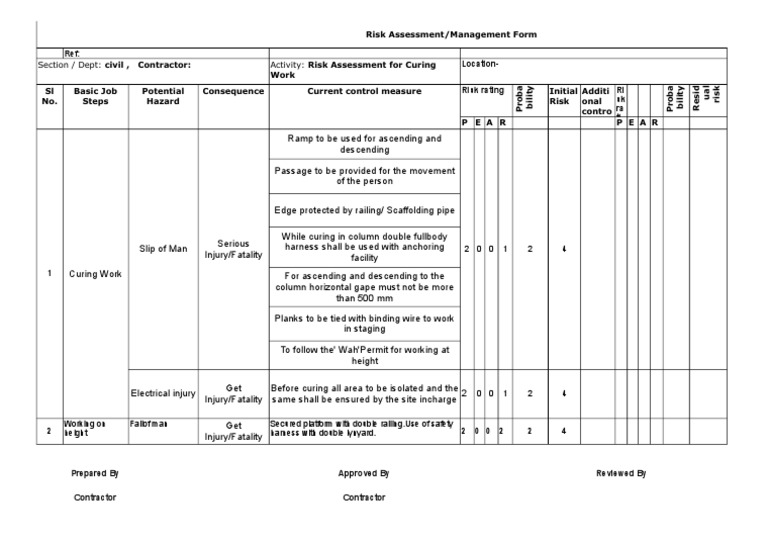 Curing | PDF | Prevention | Safety