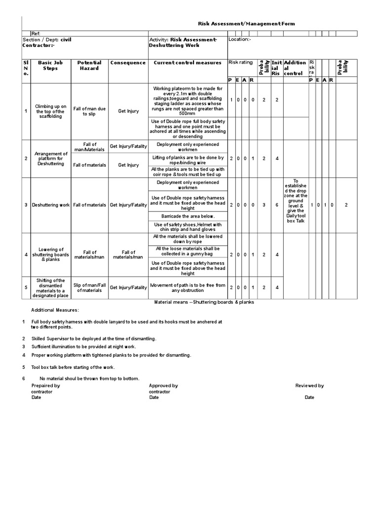 Deshuttering Work | PDF | Scaffolding | Prevention
