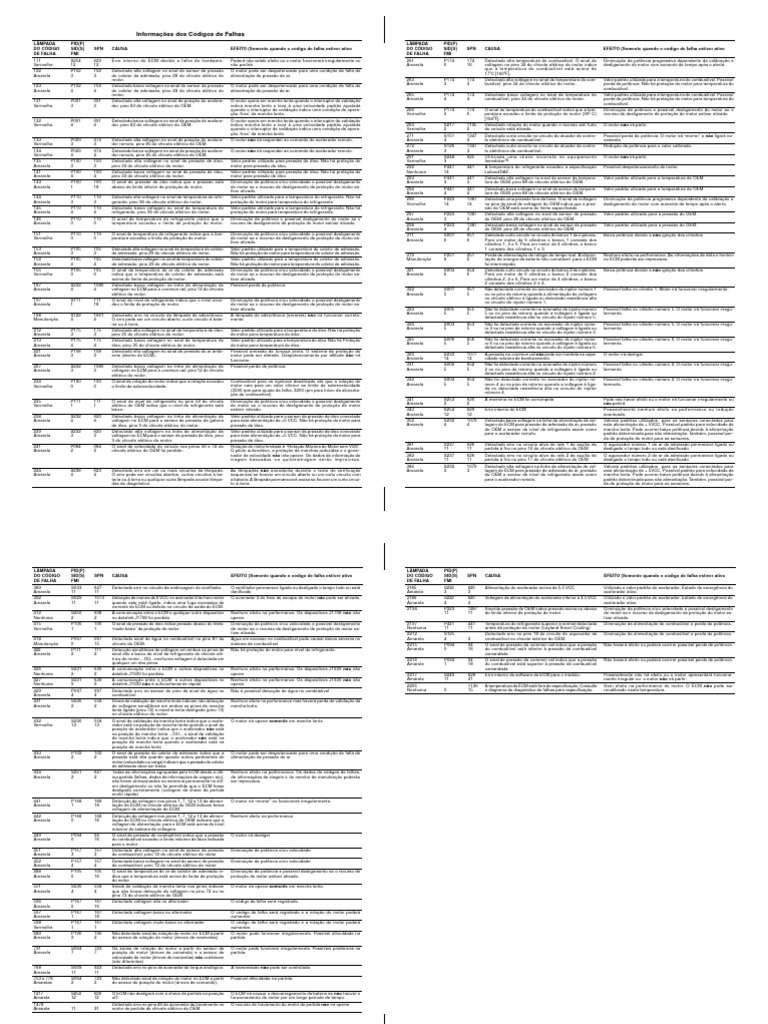 Codigo de Fallas Navistar | PDF | Motores | Rede elétrica