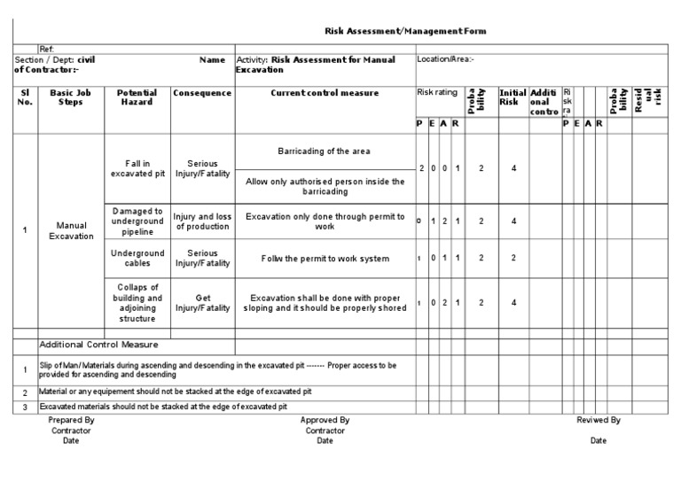 Hira For Excavation Manually Pdf Prevention Safety