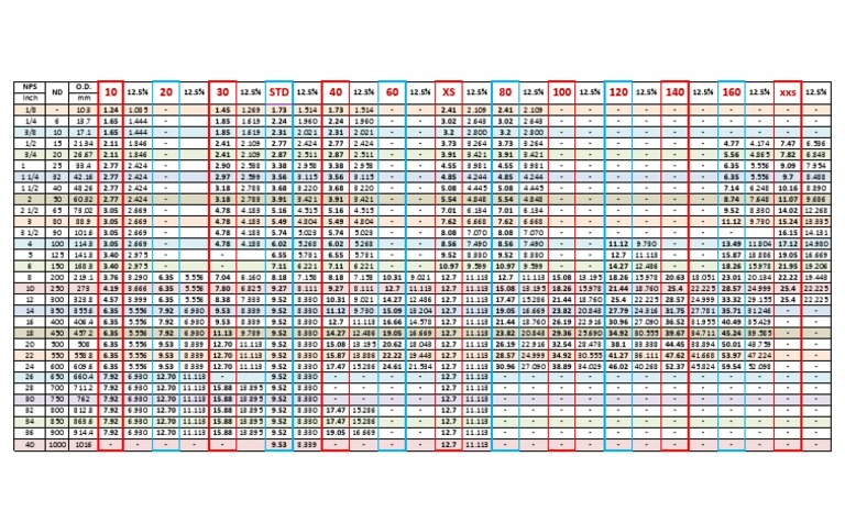 Steel Pipe Pipe Schedule Chart | PDF | Home Appliance | Chemical ...
