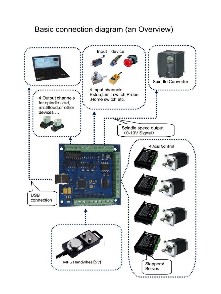 STB4100 Basic Wiring Diagram | PDF