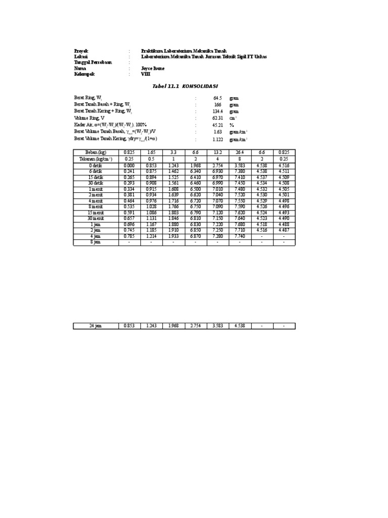 Lab Mektan | PDF