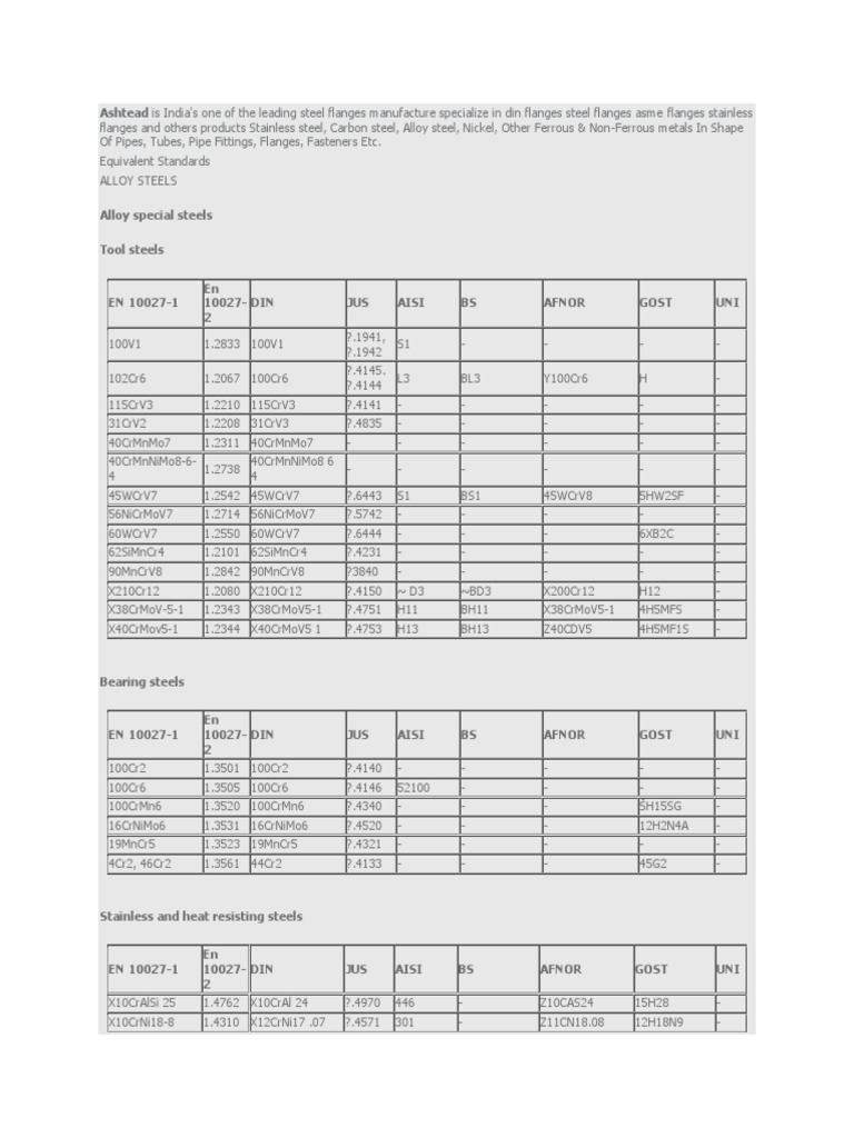 Materials Equivalants | PDF | Pipe (Fluid Conveyance) | Metals