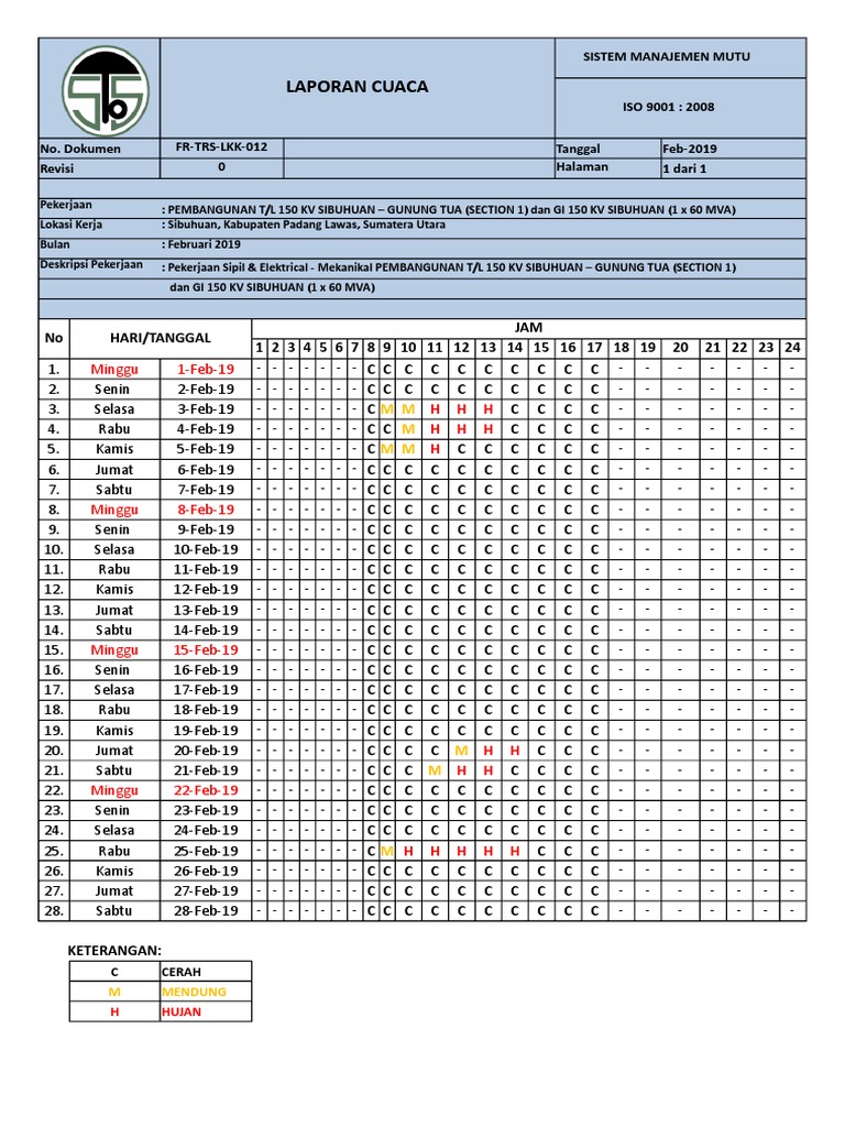 Laporan Cuaca Bulanan | PDF