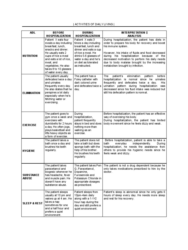 Activities of Daily Living | PDF | Meal | Lunch