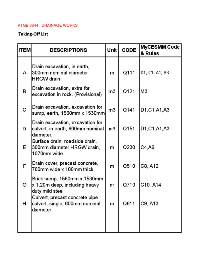Drainage Works Taking-Off List | PDF | Building Engineering | Civil ...