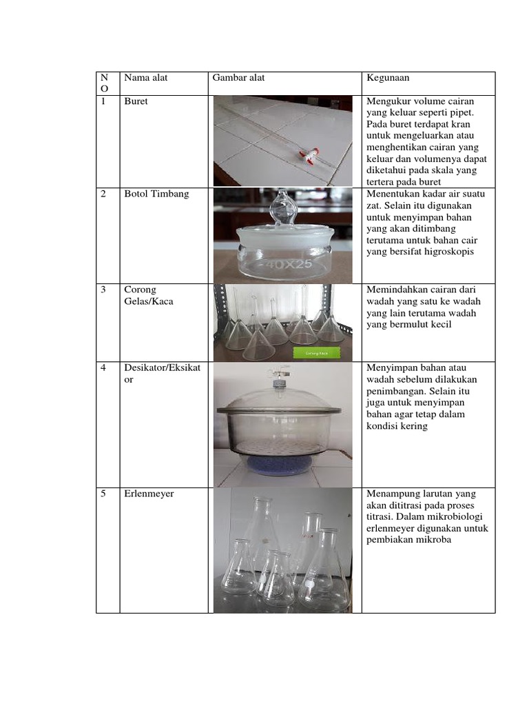 Jenis Jenis Alat Laboratorium | PDF