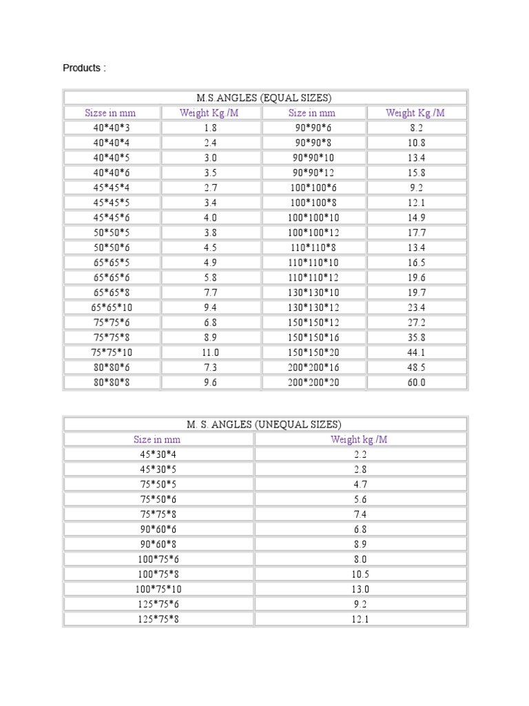 Ms Angle | PDF | Nature
