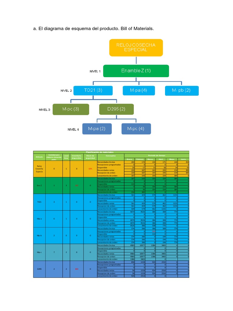 Ejemplo de Lista de Materiales BOM | PDF | Business