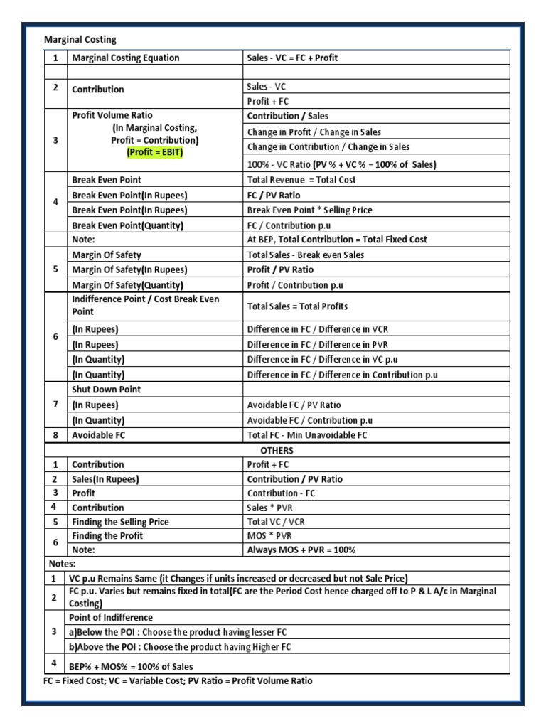 Marginal Costing Formulas | PDF | Financial Accounting | Market (Economics)