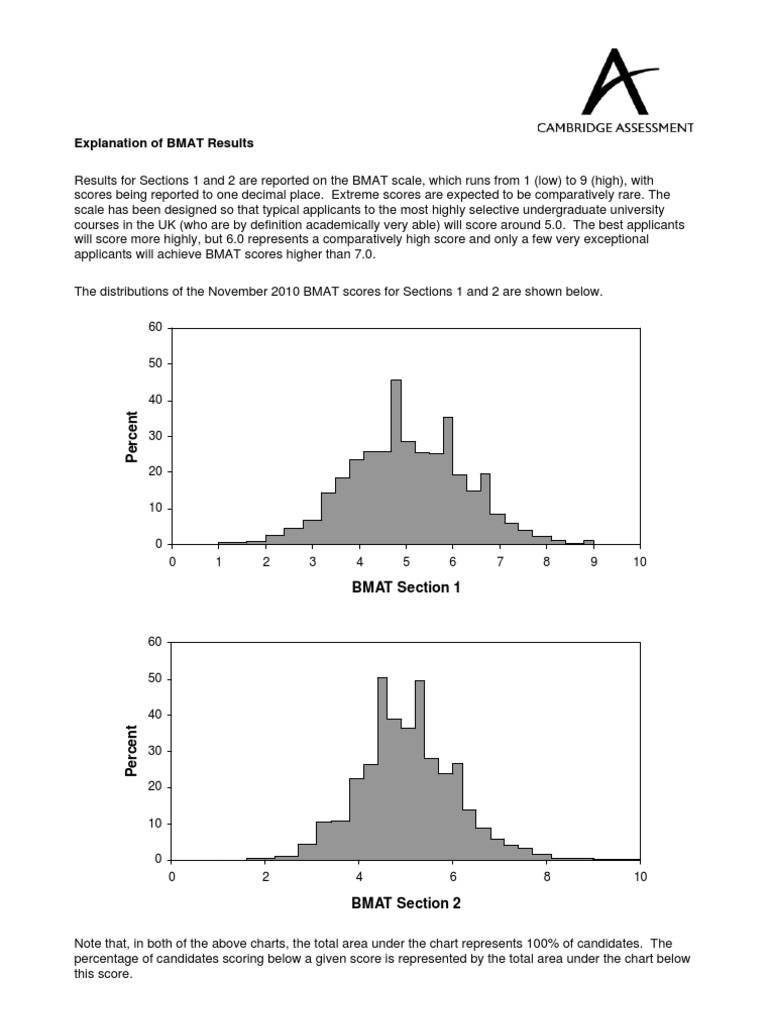 Explanation of BMAT Results | PDF