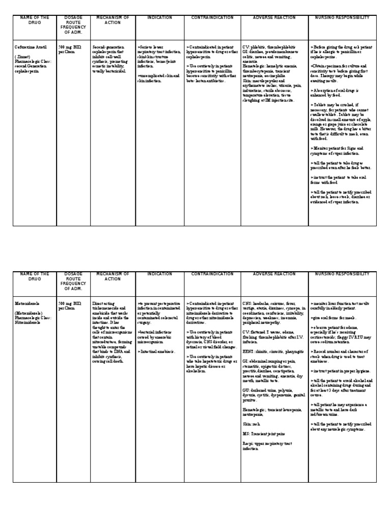 ncp-burns | Diseases And Disorders | Medicine