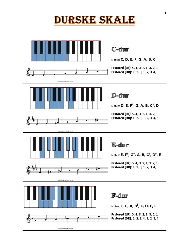 Durske Skale3 - U Tabeli | PDF