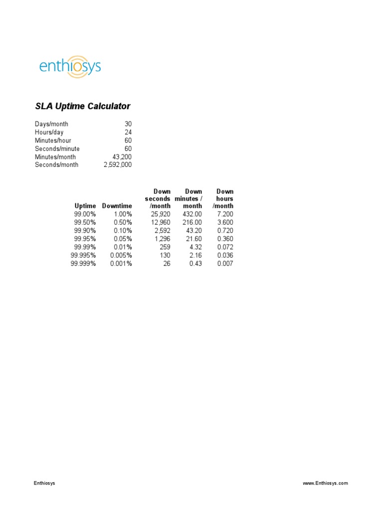 SLA Uptime Calculation Tool | PDF | Technology & Engineering