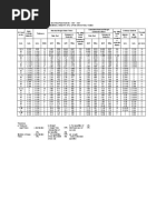 BS 21-1985 Pipe Threads | PDF
