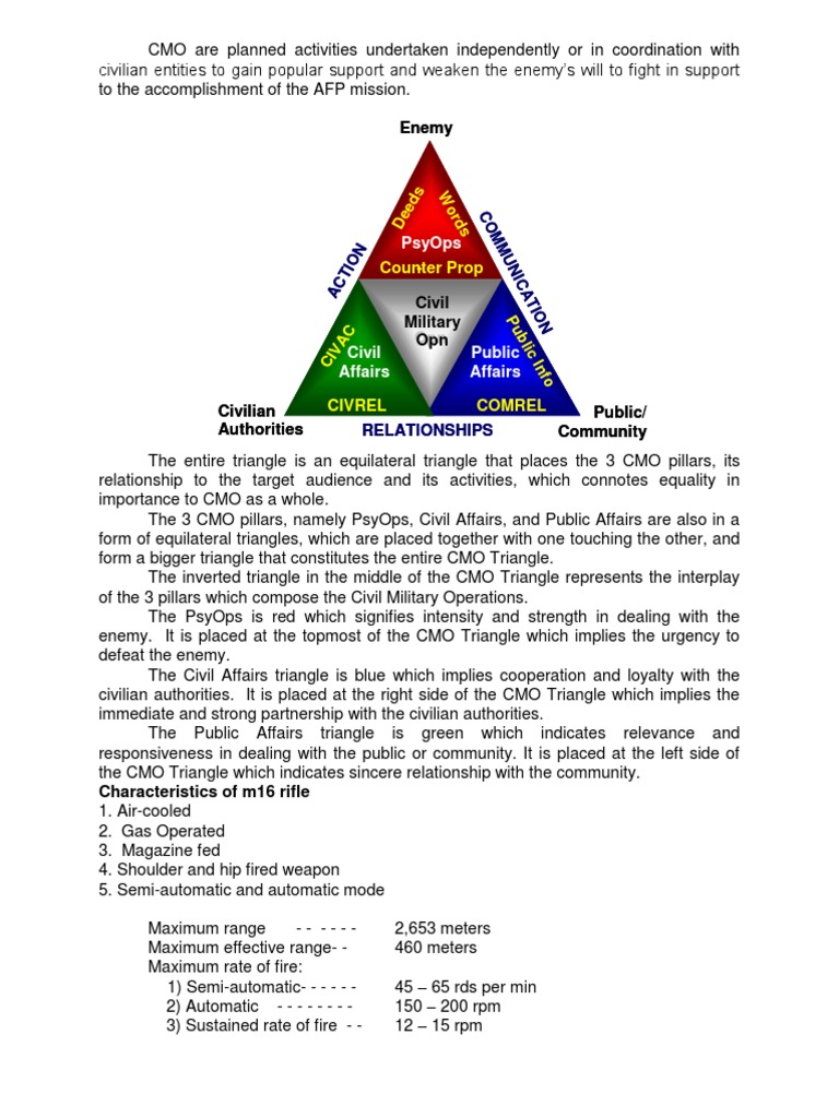 CMO Triangle and Arm Signal Guide | PDF | Military Science | Military ...