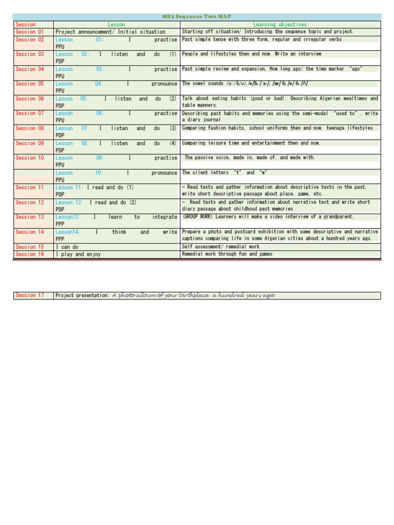 MS3 Sequence Two MAP | PDF | Syntactic Relationships | Semiotics