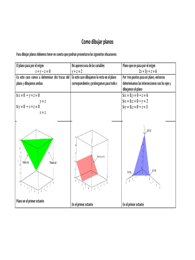 Planos | PDF