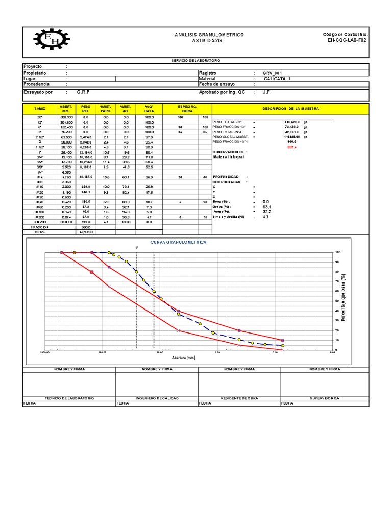 Formato Astm D5519 PDF | PDF