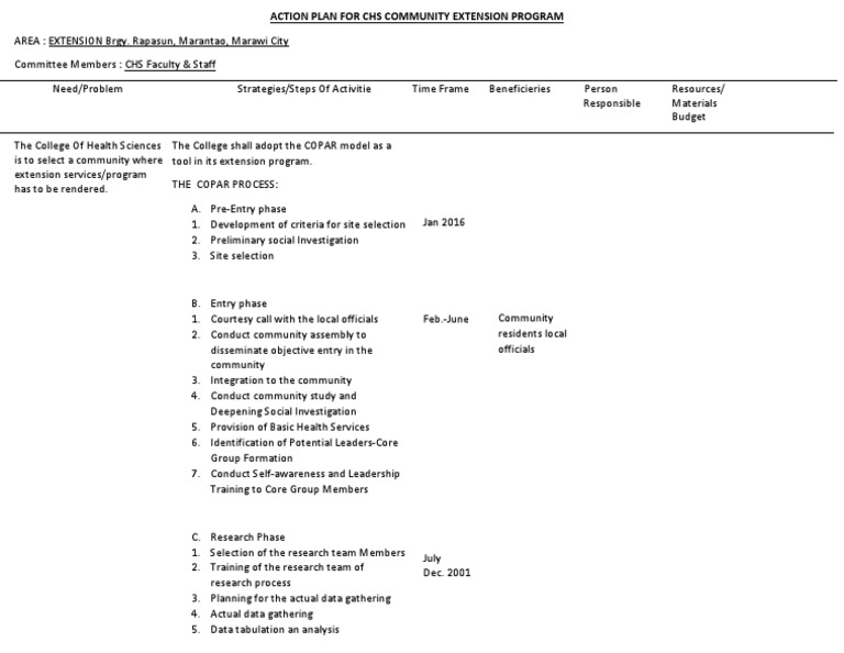Action Plan For CHS Community Extension Program | PDF | Business