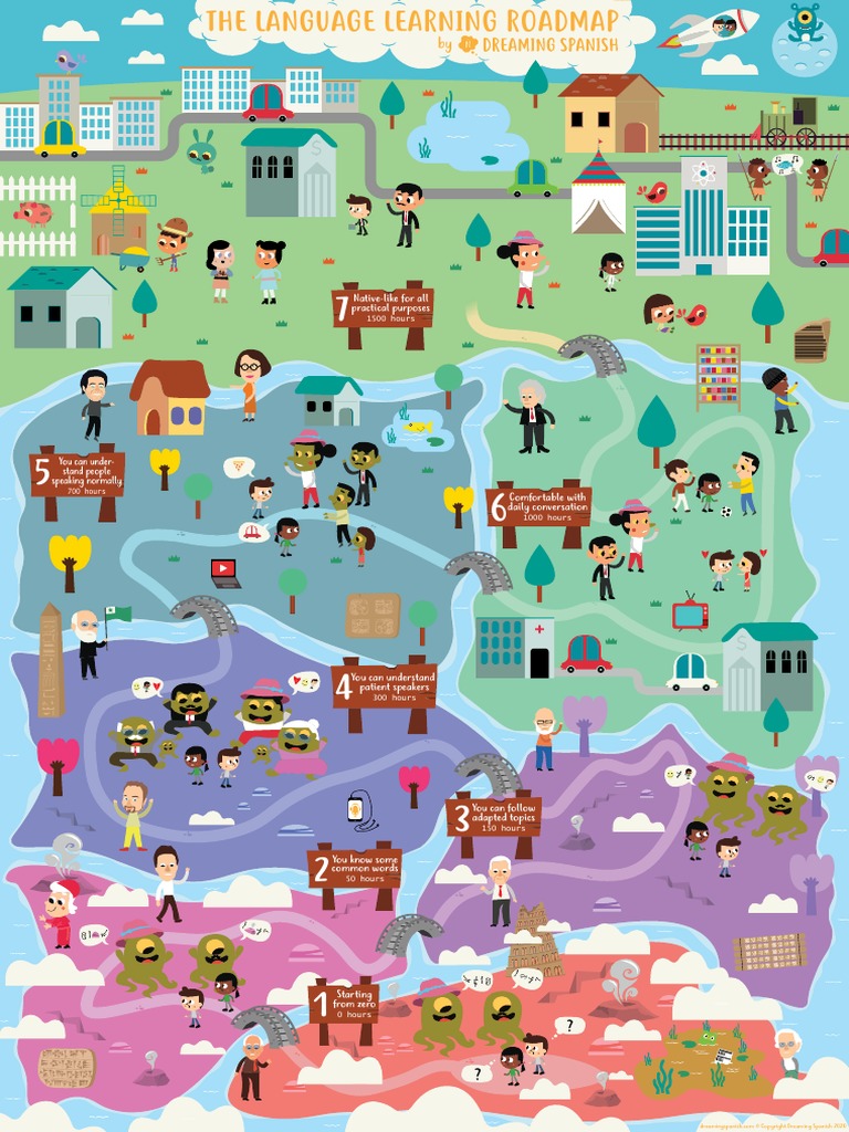 Language Learning Roadmap | PDF | Vocabulary | Speech