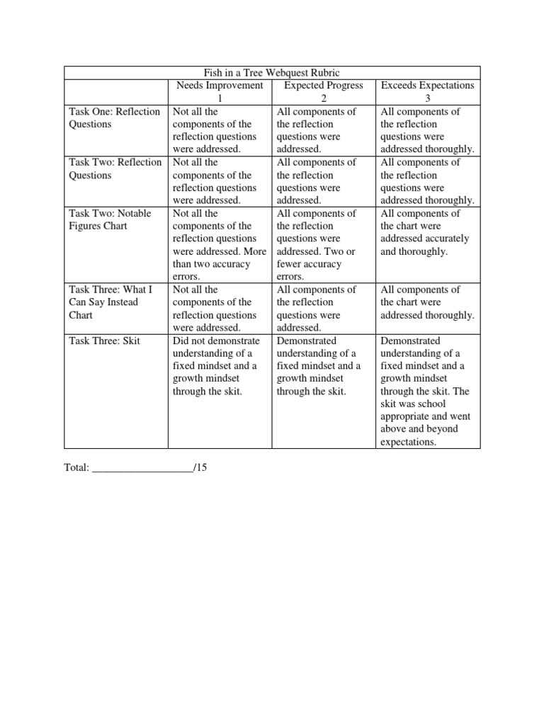 Fish in A Tree Webquest Rubric | PDF | Cognition | Cognitive Science