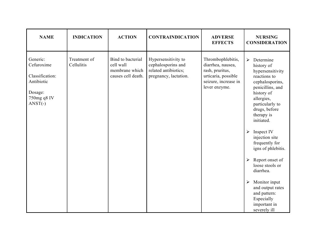 Cefuroxime | PDF | Medical Treatments | Drugs