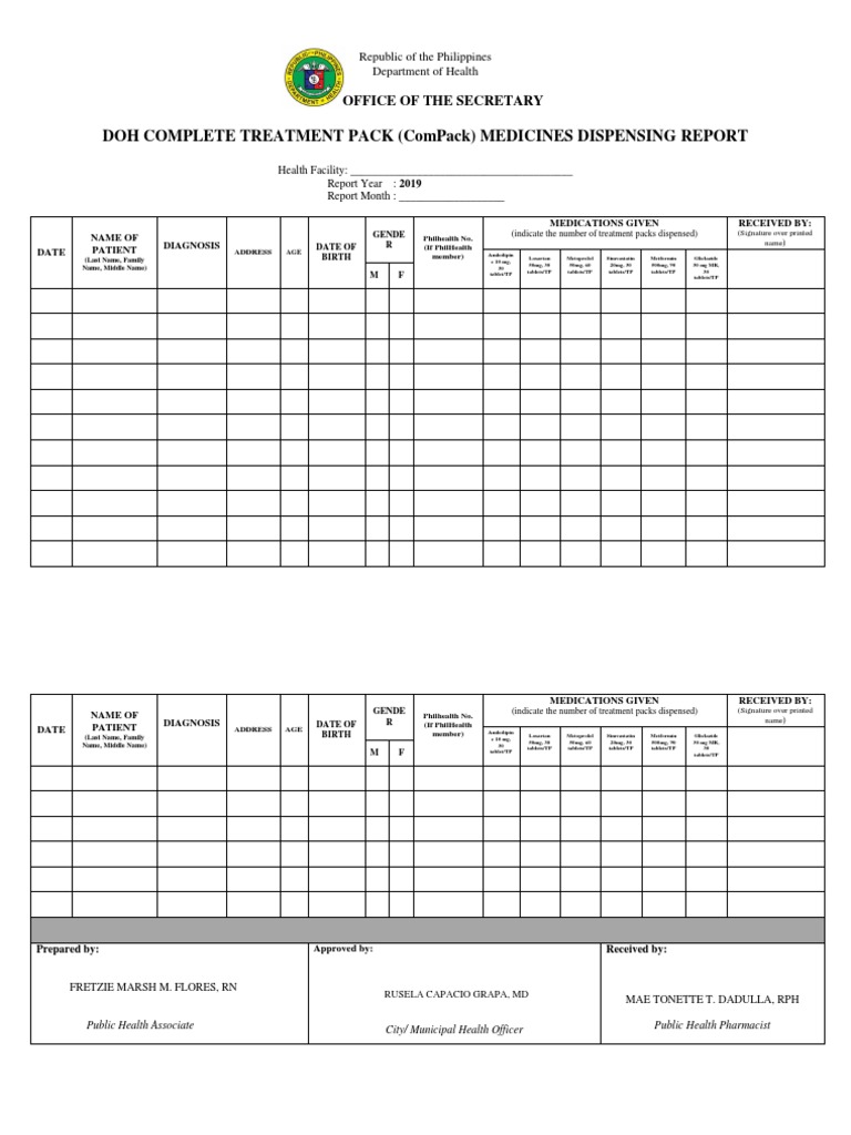 ComPack Medicines Dispensing Report 2019 | PDF | Medicinal Chemistry ...